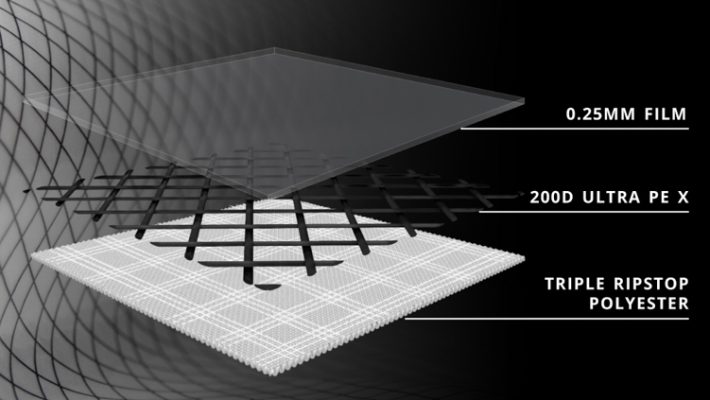 Ultra-X: FreeWing’s Next-Gen Material for Wing Durability – Insights ...