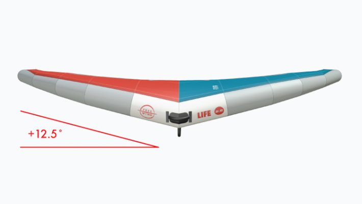Discover the FreeWing LIFE: when Accessibility meet Performance - TotalWing